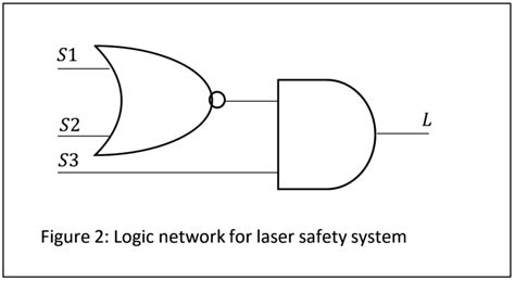 Examples Of Logic Circuits In Daily Life