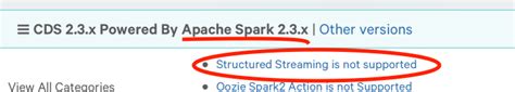 Apache Spark Cloudera Hadoop 260 Cdh5142 And Structured Streaming Stack Overflow