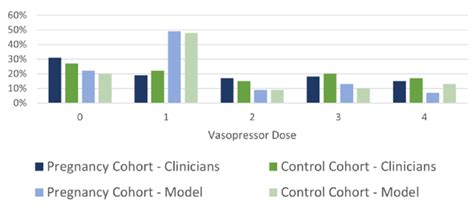 Direct Comparisons Of The Models Suggestions And Clinicians Decisions