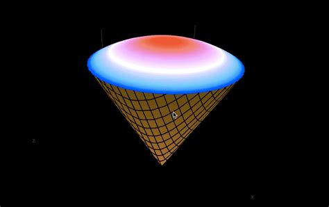 Seven 3d Graphs You Can Make In Excel Python Matlab R And Latex R