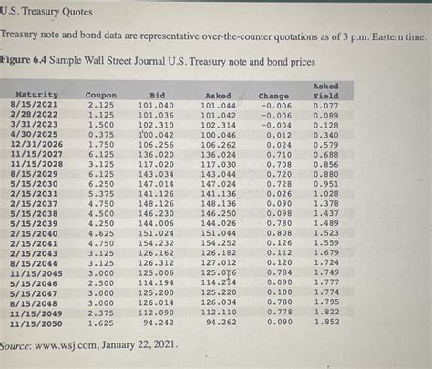 Solved Us Treasury Quotes Treasury Note And Bond Data Are