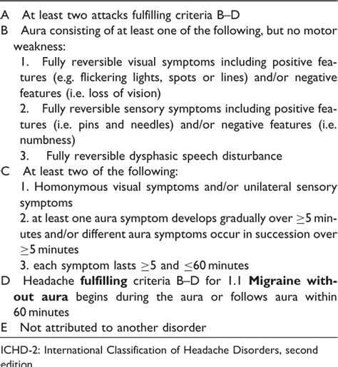 migraine with typical aura semantic scholar