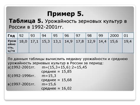 Описательная статистика презентация онлайн