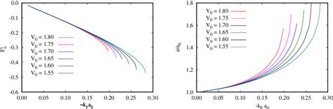 Figure 1 From Pairing Of The P¨oschl Teller Gas Semantic Scholar
