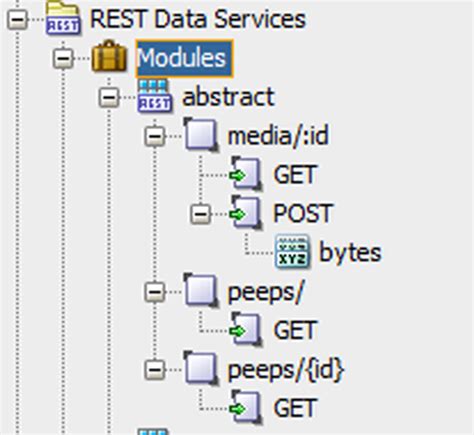 Yet Another REST POST And GET BLOBs