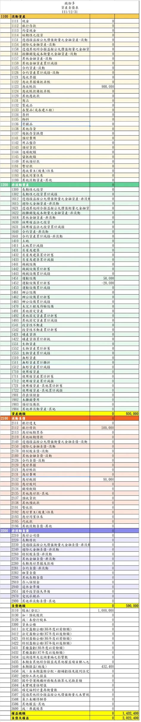 會計師教你用 Excel 處理會計帳務及製作財務報表（含營業稅申報實務） Mastertalks