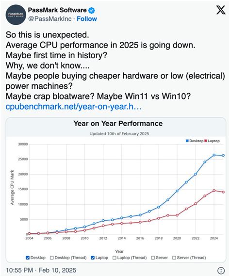 Pc Cpu Windows Passmark