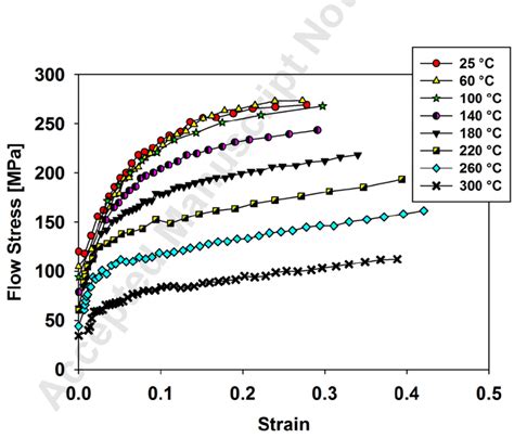 Fea Model A Exploded Parts And Mesh Discretization B Structural Download Scientific Diagram