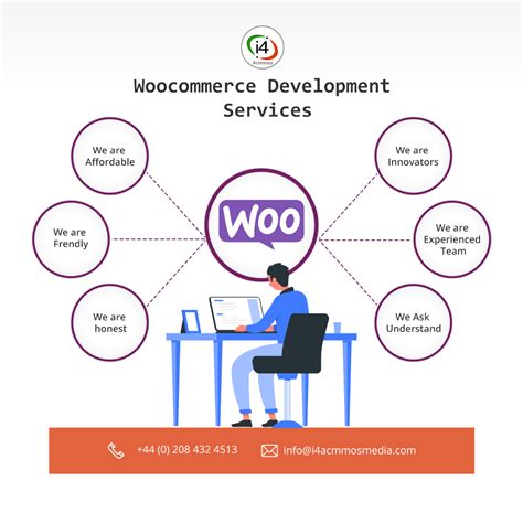 Woocommerce Development Services I4acmmosmedia Medium
