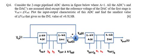 Consider The Stage Pipelined ADC Shown In Figure Chegg