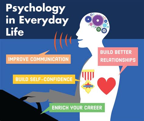 The Importance Of Psychology Owlcation