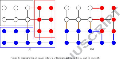 Figure 3 From Fuzzy Image Segmentation Based Upon Hierarchical Clustering Semantic Scholar