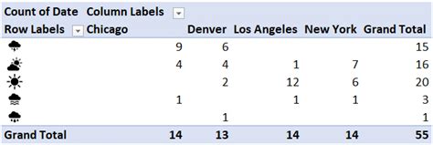 Pictures In Excel Pictures In PivotTables Excel University