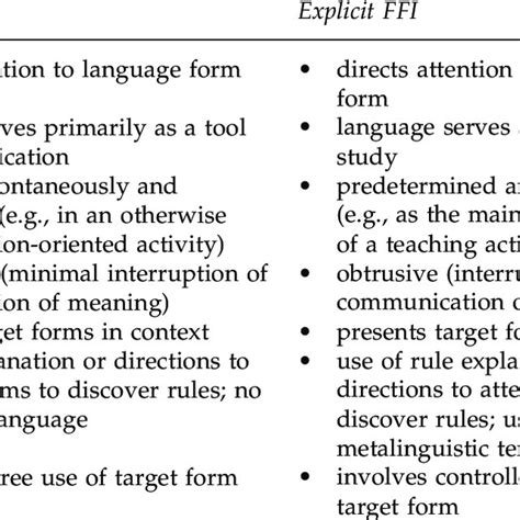 1 implicit and explicit forms of form focused instruction download table