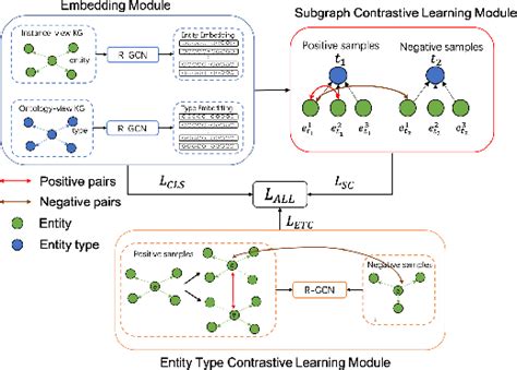 figure 1 from knowledge graph entity typing with contrastive learning