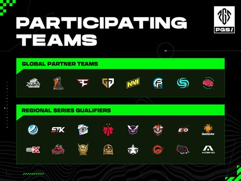 Pgs 1 참가팀 및 그룹 스테이지 조 편성 안내 뉴스 Pubg Esports