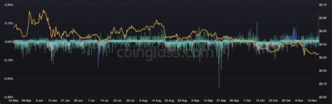 Cardano The Hot Swap Function And Its Impact On The Future Of Ada Ambcrypto