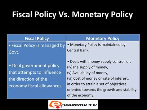 Fiscal Policy Ppt