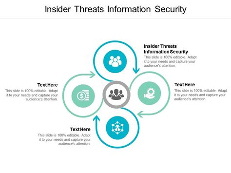 Insider Threats Information Security Ppt Powerpoint Presentation