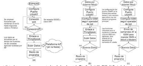 Figure 7 From Multi Sensor Embedded System With Multiple Communications