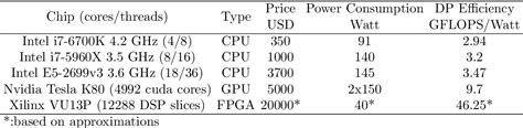 Table 21 From Memory Access Optimization For Computations On Unstructured Meshes Semantic Scholar