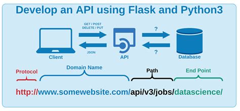 Flask Python Docker Example At John Downs Blog