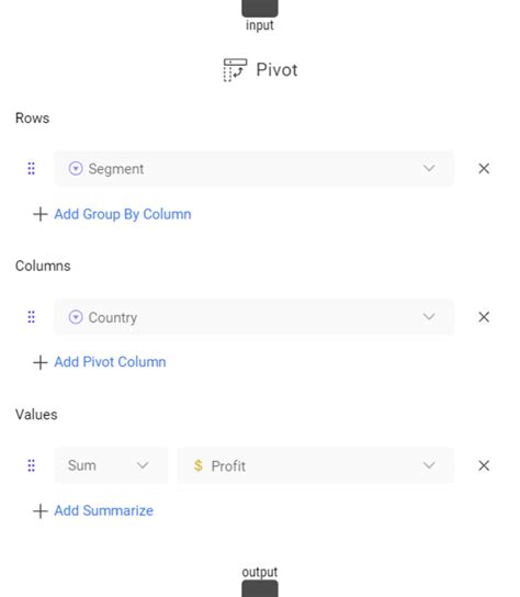 Instantly Flip And Summarize Columns And Rows
