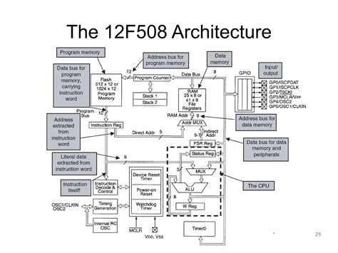 Lecture 1 Introduction To Embedded System And Robotics Pdf
