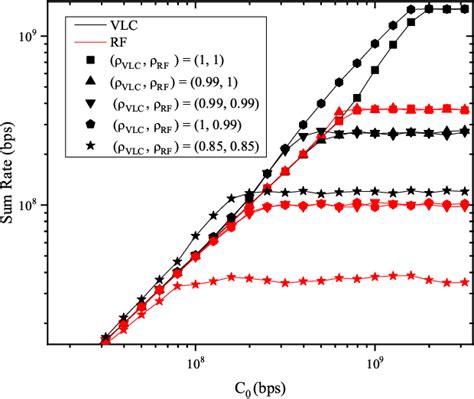 Figure 3 From On Optimal Resource Allocation For Hybrid Vlcrf Networks