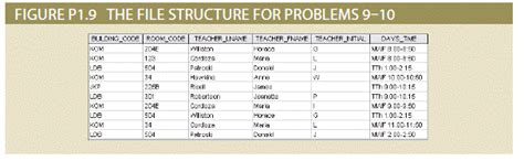 Solved Given The File Structure Shown In Figure P19 What Problem