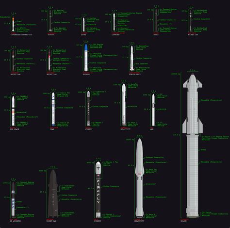 Spacex Sidesteps Amazon Spat Eyes March Launch For 2nd Gen Starlink