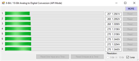 Industrial Channel Relay Module Channel Relay Controller Board