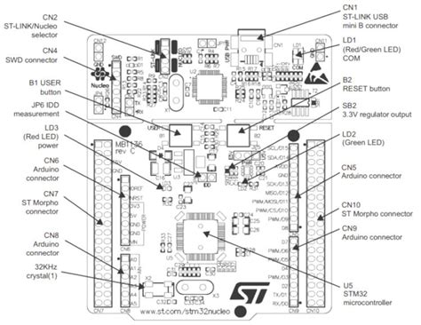 Nucleo F R Zephyr Project Documentation