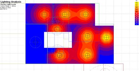 Daylight And Artifical Light Analysis