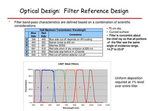 Ppt Lsst Camera Filter Status Powerpoint Presentation Free Download