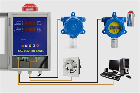 Fixed Online Gas Detector For H2S Reliable Customizable