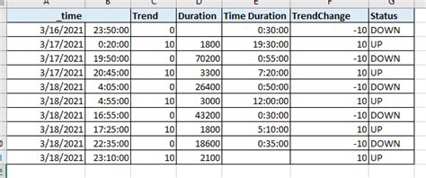 Solved Time From A Search Splunk Community