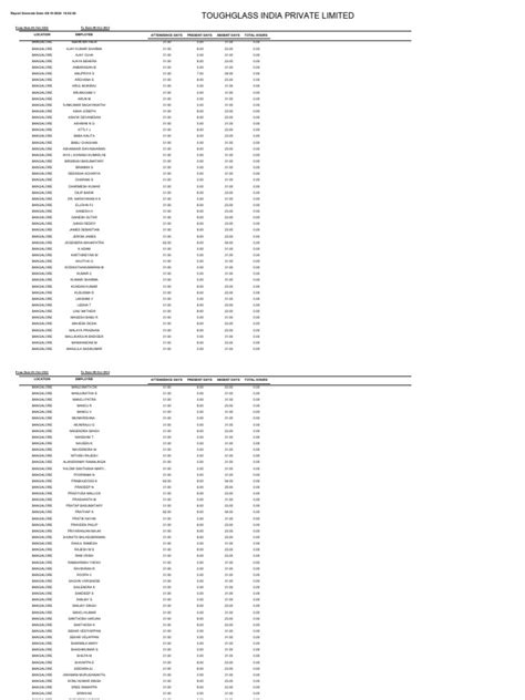 Erp Daily Attendance All Units 08 10 2024 Pdf
