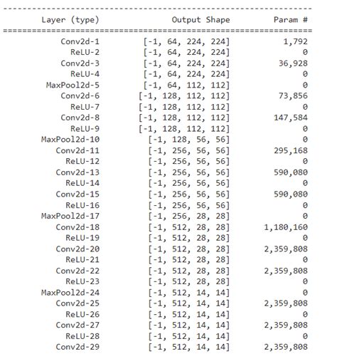 Pytorch Model Summary Detailed Tutorial