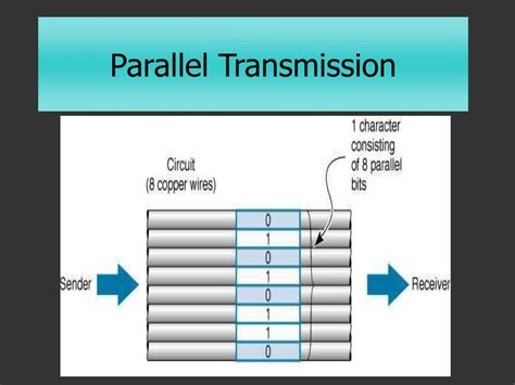Ppt Understanding Telecommunications And Networking Principles