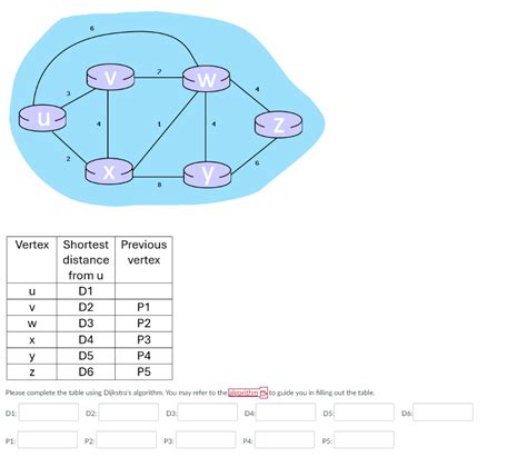 Solved Please Complete The Table Using Dijkstra S Algorithm Chegg