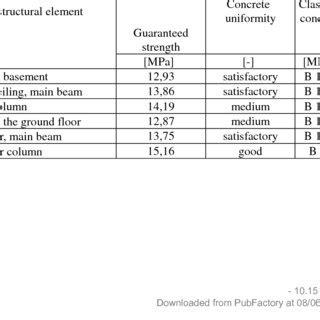 Floor Loading Capacity Kn M Viewfloor Co Floor Loading Capacity Kn M Viewfloor Co