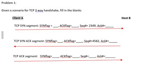 Solved Problem 1 Given A Scenario For Tcp 3 Wax Handshake