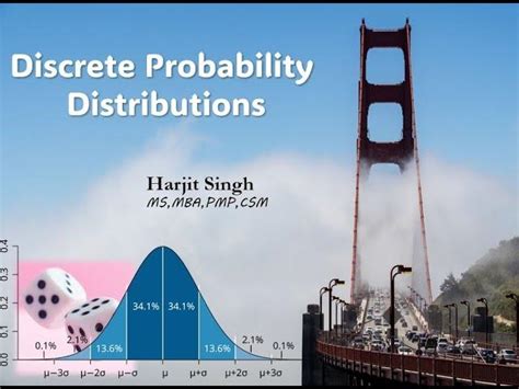 Harjit Singh Ms Mba Pmp Pmi Acp Csm Lssbb Itilv4 On Linkedin