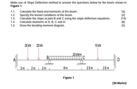 Solved Make Use Of Slope Deflection Method To Answer The