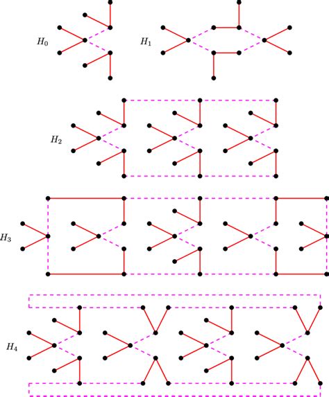 worst case instances for heuristics h 0 h 4 solid edges