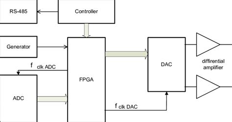 Basic Adc Circuit Diagram