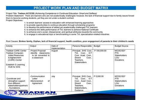 Project Work Plan And Budget Matrix Numeracy Waste Ma Vrogue Co