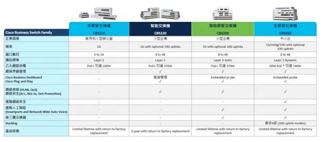 Cisco 16 Port Unmanaged Switch CBS110 16T HinKwong Store
