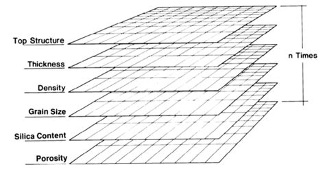 Block Model Knowledge For Mining Engineers An Introduction